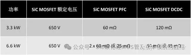 碳化硅SiC器件在6.6KW-22KW双向OBC中应用优势 - 知乎