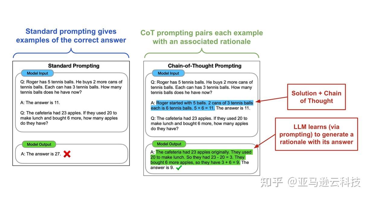 什么是Prompt Engineering？ - 知乎