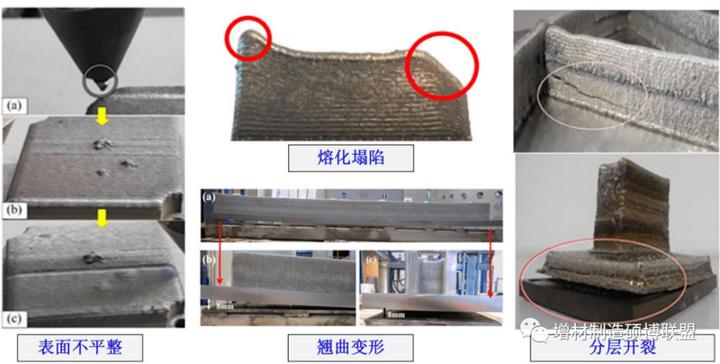 激光增材制造中几何缺陷的形成机理及控制方法 - 知乎
