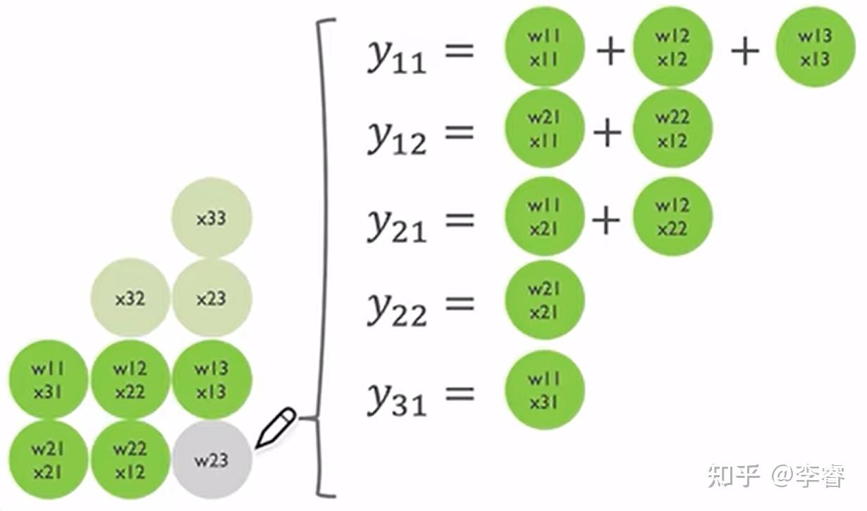 [笔记]AI芯片-NPU详解（Google TPU） - 知乎
