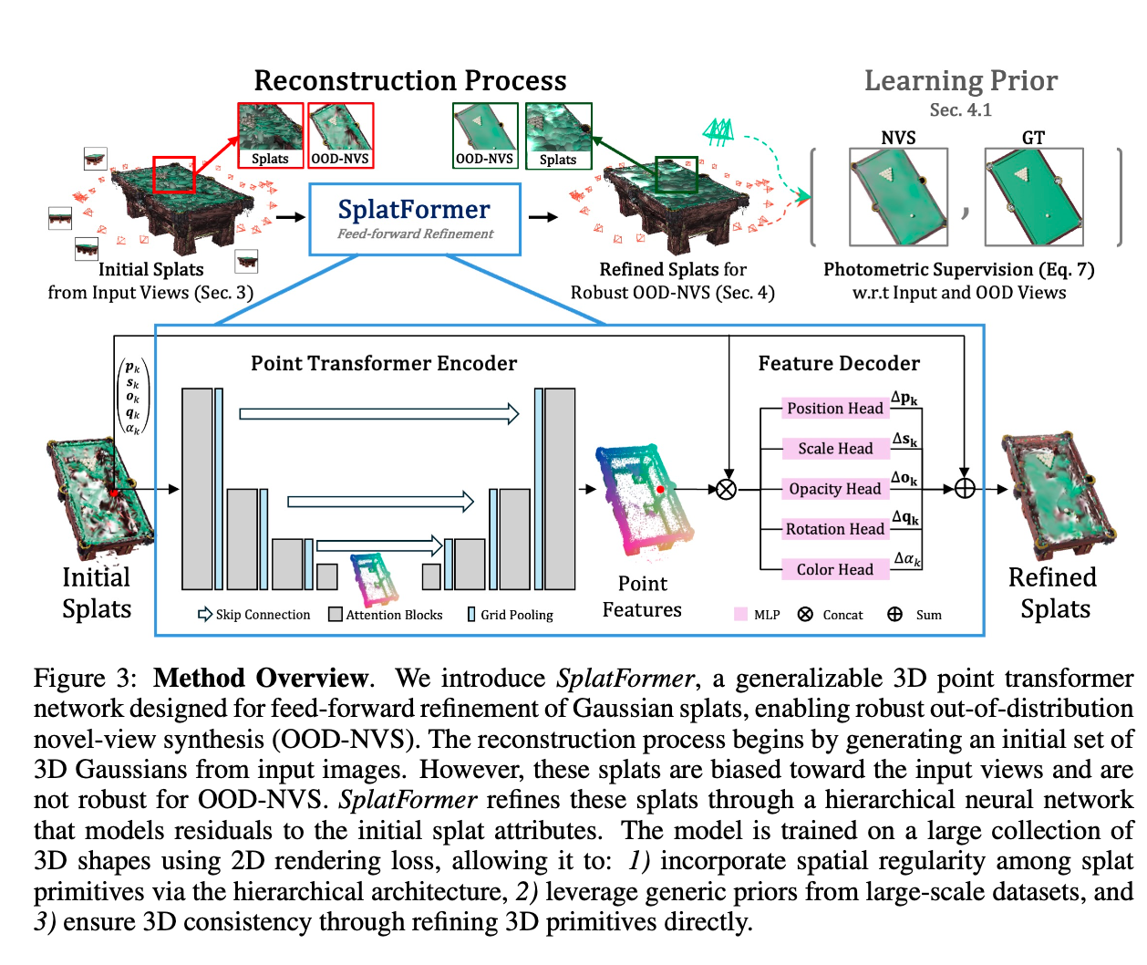 突破多场景训练方法限制！ETH开源SplatFormer：首个专门设计用于在3DGS上运行的点变换器模型 - 知乎