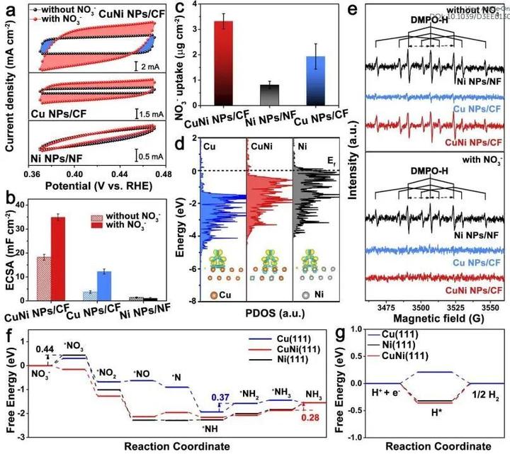 Energy Environ. Sci.：CuNi NPs/CF电催化NIRR助力Zn-硝酸盐电池 - 知乎