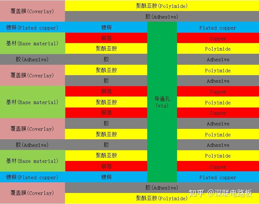 FPC系列分享——FPC常见4种类型及辅材 - 知乎