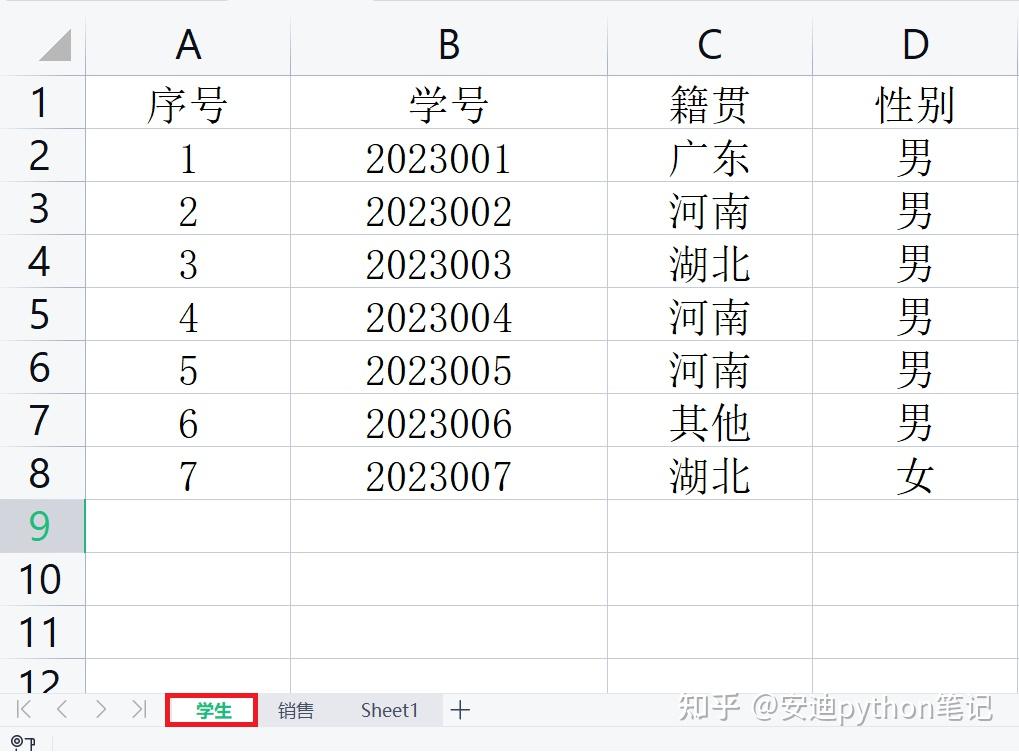 Pandas读取excel时报错，excel表格不能被指定，是什么原因？ - 知乎