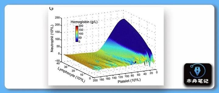 这图怎么画| 3D曲面图（3d surface plots） - 知乎