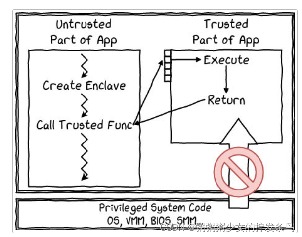 英特尔 SGX 技术概述 - 知乎