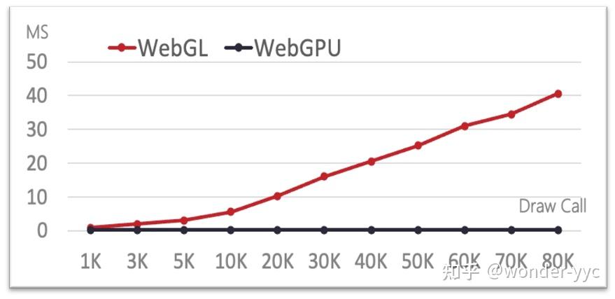 WebGPU性能测试分析 - 知乎
