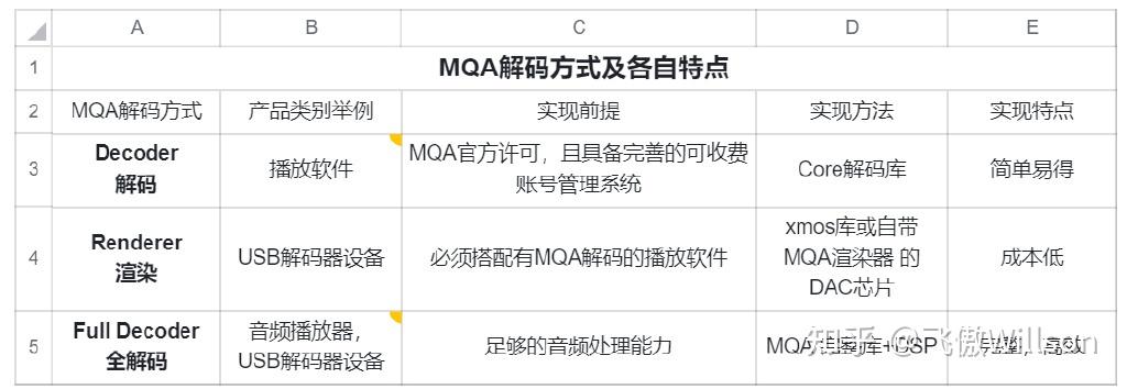 MQA科普及飞傲产品的MQA支持情况 - 知乎
