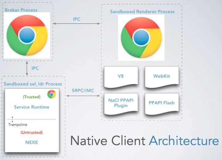 Google Native Client 论文阅读随笔 - 知乎