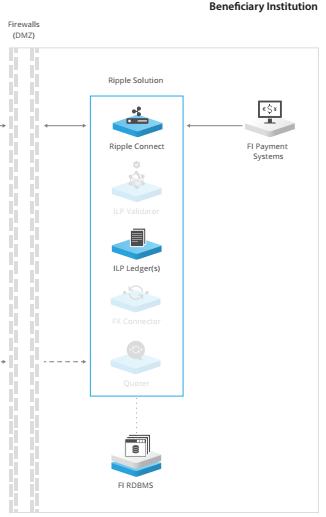 Ripple深入浅出系列—之交易清算 - 知乎