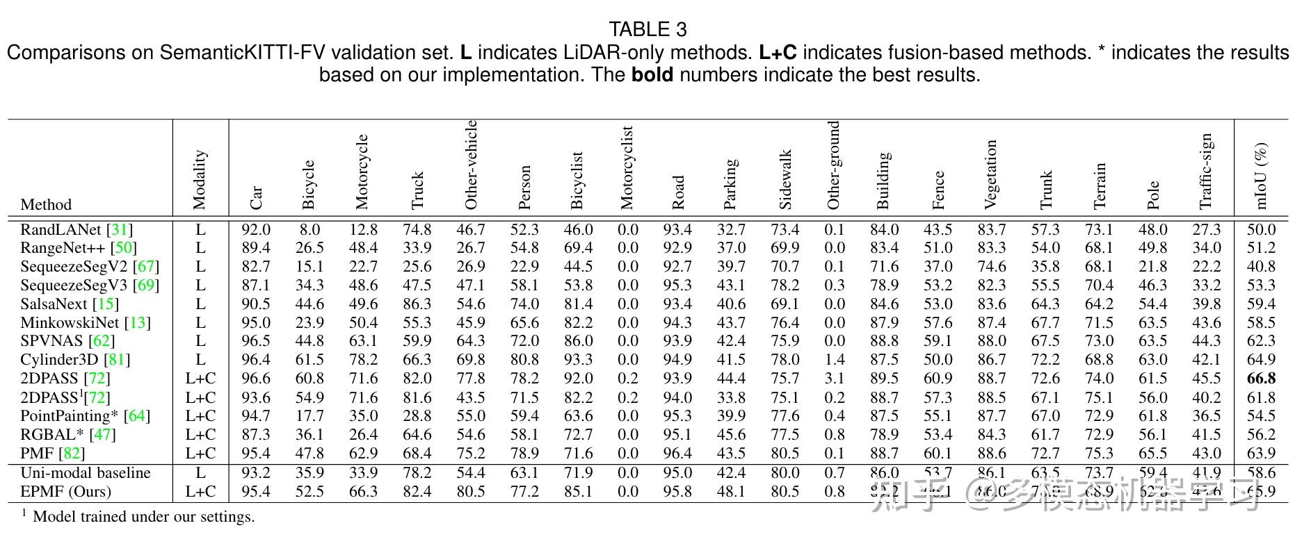 TPAMI 2024|华南理工大学等继PMF后提出其改进版本EPMF！高效感知多传感器融合方法，解决3D语义分割问题 - 知乎