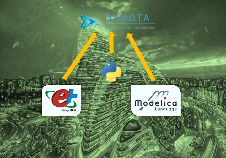 DaMPEn magic: Dakota、Python、Modelica、EnergyPlus 建筑控制仿真优化 (上） - 知乎