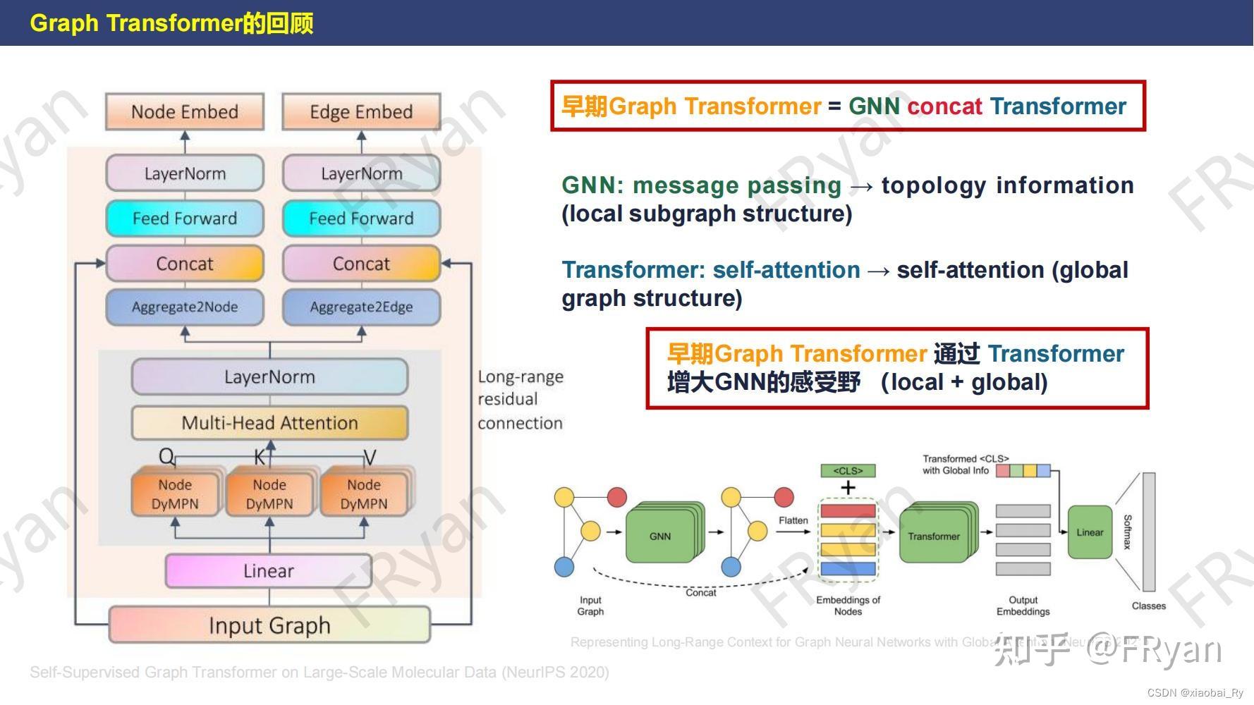 Transformer和GNN有什么联系吗？ - 知乎