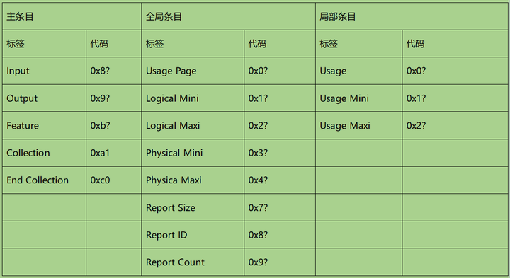 USB-HID设备6-HID报告描述符详解 - 知乎