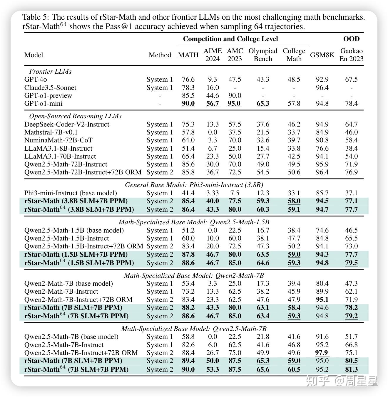 聊聊推理模型中的PRMs与MCTS - 知乎