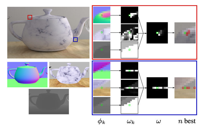 形象理解真实感渲染前沿技术GDR - 知乎