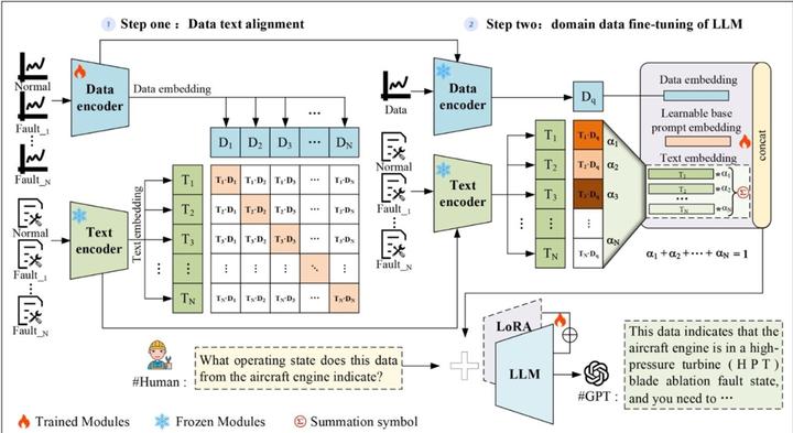 FD-LLM: Large language model for fault diagnosis of complex equipment - 知乎