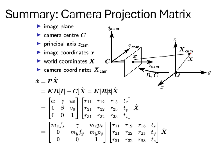 计算机视觉笔记：CV 7-2 3D视觉：相机投影矩阵 Camera projection matrix - 知乎