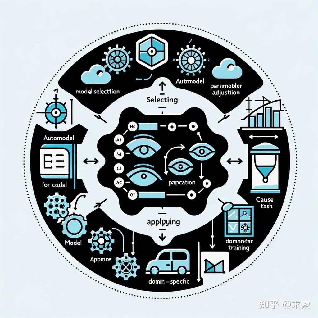 transformers的AutoModelForCausalLM和AutoModel有啥区别？ - 知乎