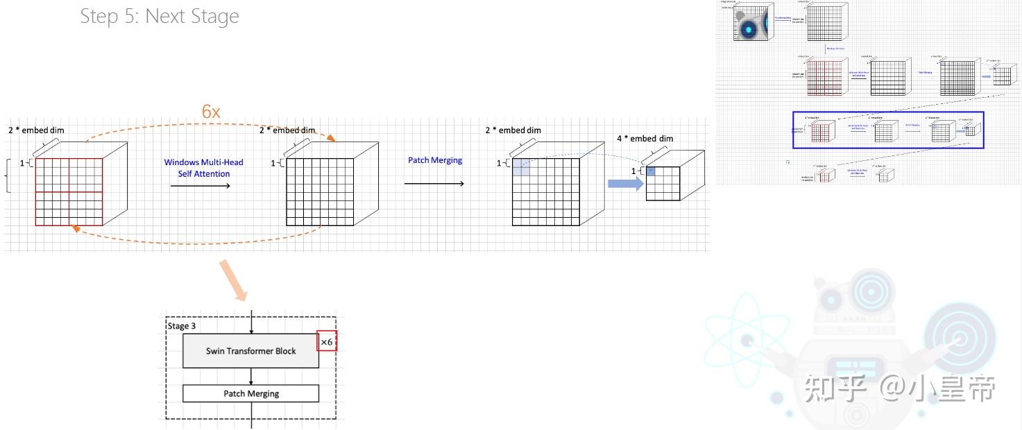 Transformer学习(五)---Swin Transformer-1 - 知乎