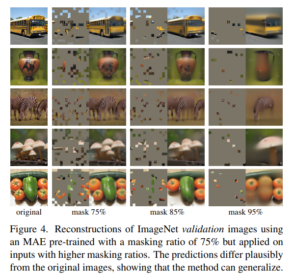 MAE(Masked Autoencoders) - 知乎
