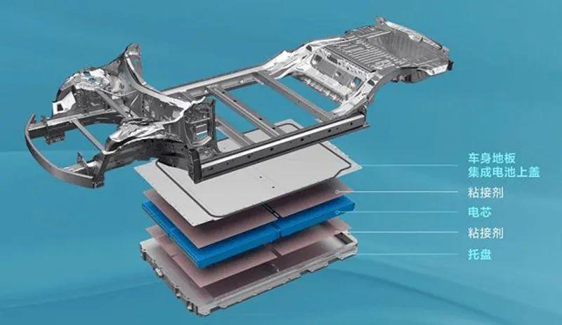 一文读懂CTP、CTC、CTB！ - 知乎