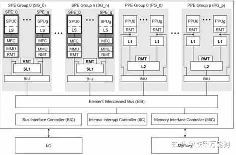 RPCS3模拟器试玩体会 - 知乎