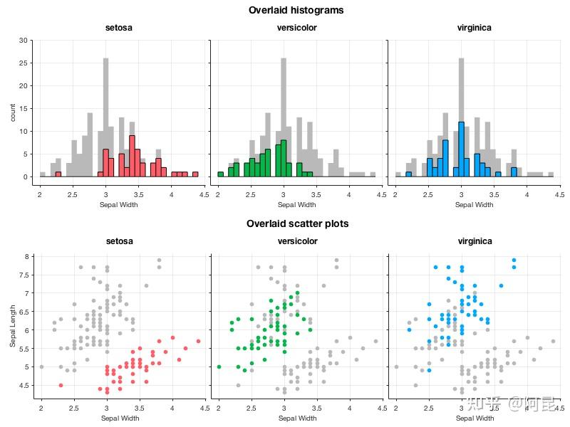 Matlab绘制R/ggplot2风格论文插图工具 - 知乎