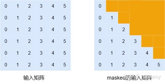 学习笔记：transformer知识点总结 - 知乎