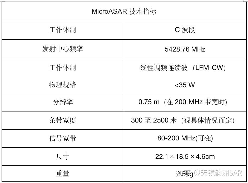 科普|全球主要机载SAR简介 - 知乎