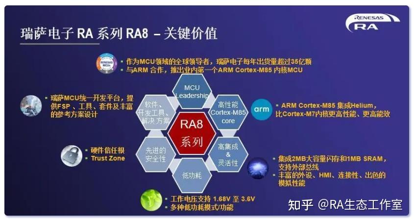 “芯” 高度 • “芯”赋能——瑞萨电子RA8高算力MCU产品介绍 - 知乎