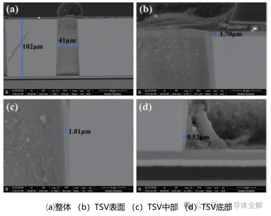 一文了解硅通孔(TSV)及玻璃通孔(TGV)技术 - 知乎