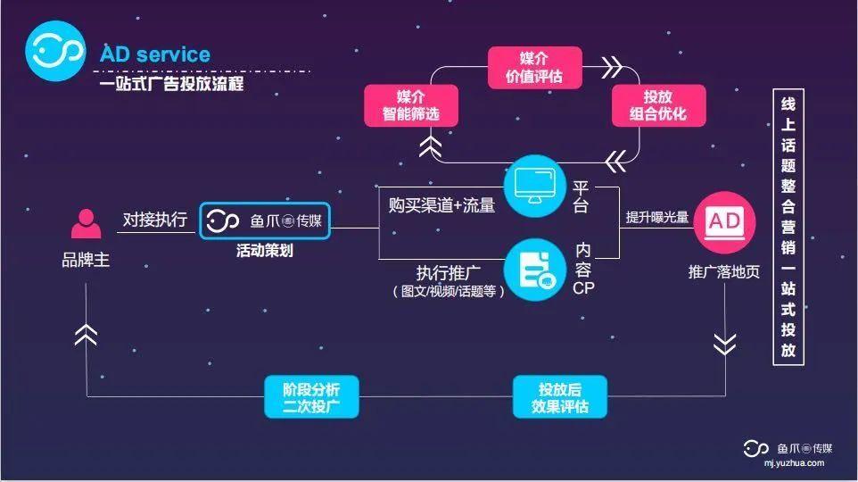 干货|KOL和KOC到底怎么投放才能实现效果最大化？ - 知乎