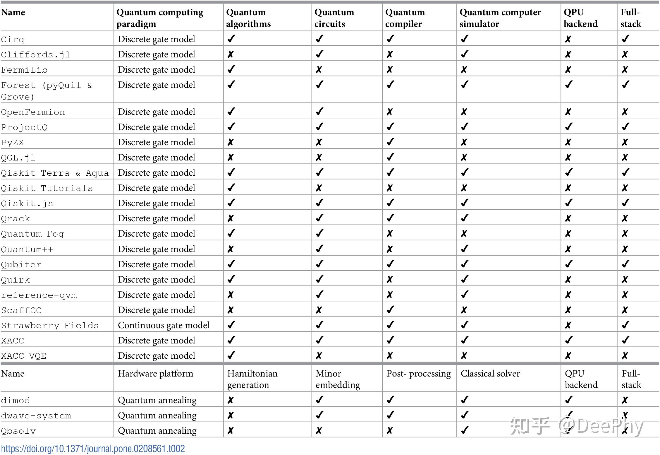 现在有什么量子编程语言，有什么特点？与传统编程语言有什么不同？ - 知乎