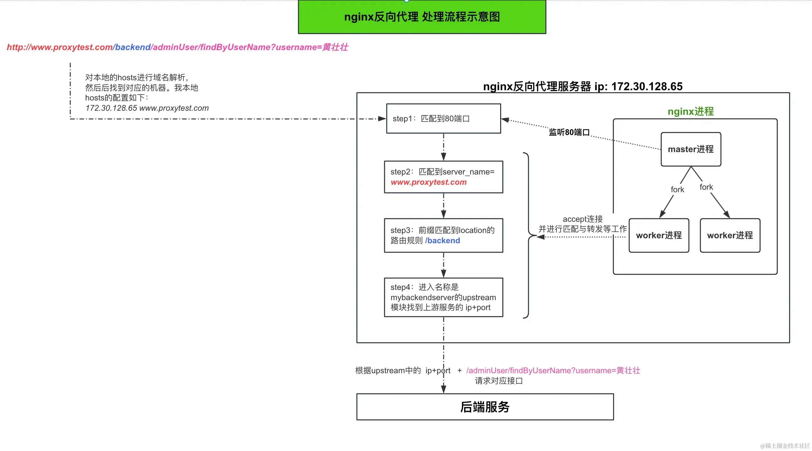 01《Nginx 入门教程》Nginx 是什么？ - 知乎