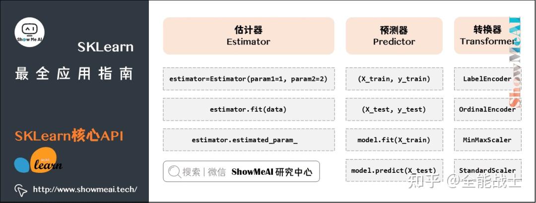 scikit-learn保姆级入门教程 - 知乎