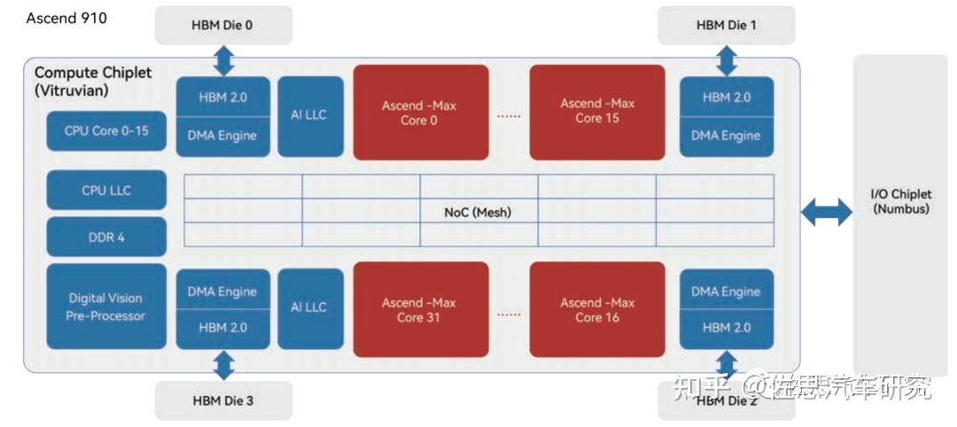 #华为 智能驾驶#芯片 深度分析 #SoC @佐思汽研 - 知乎