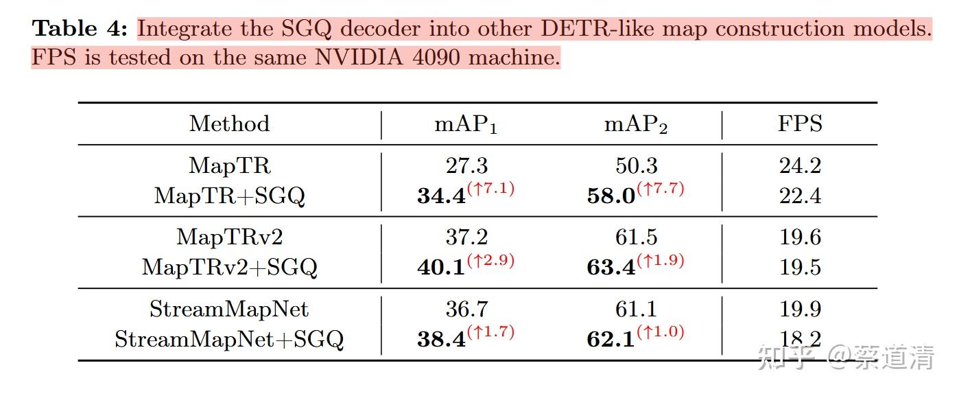 [自动驾驶] 向量化地图重建系列论文：MapTR，MapTRV2，MapQR，MapEx，MapTracker - 知乎