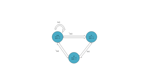使用VIO， In-System Memory Content Editor提升FPGA在线调试效率 - 知乎