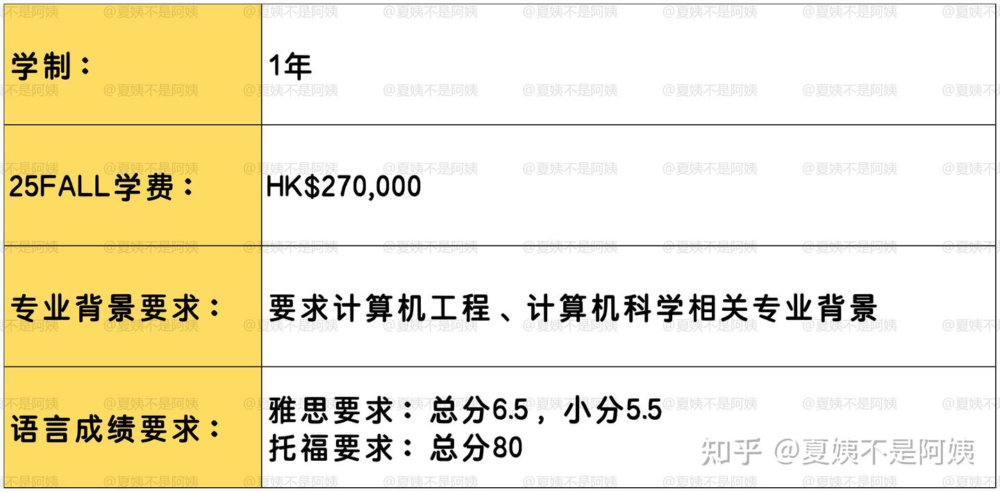 25FALL | HKUST港科工程学院申请要求+offer案例 - 知乎