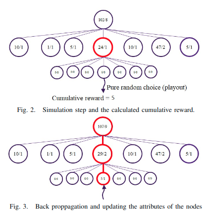 Receding Horizon MP for Automated LC and Merge Using Monte Carlo Tree Search and Level-K Game ...
