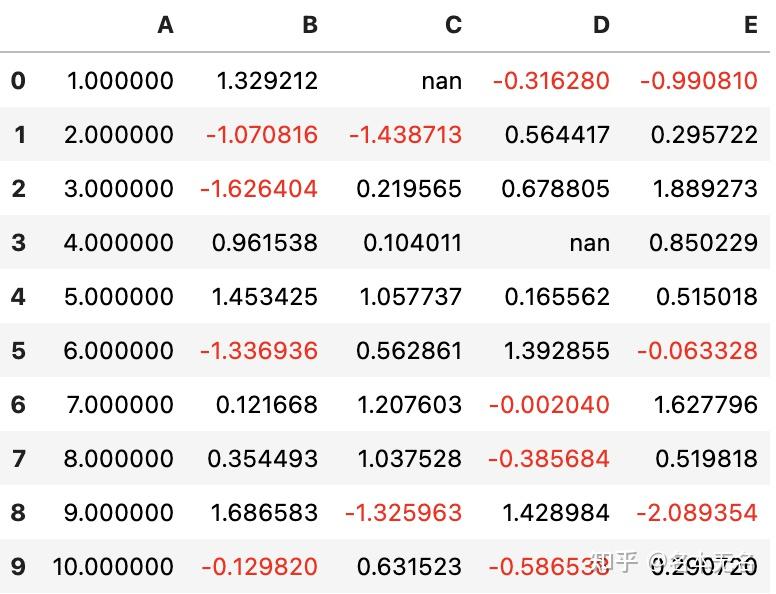 Python 数据处理（四十）—— 输出样式 style - 知乎