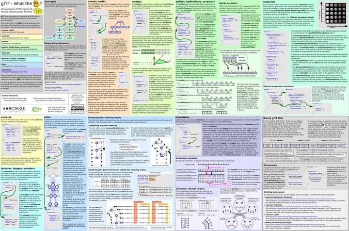 glTF2.0 API 参考指南 - 知乎