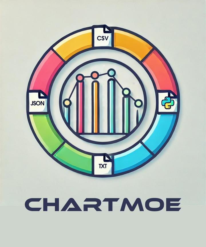ICLR2025 Oral | ChartMoE: 探究下游任务中多样化对齐MoE的表征和知识 - 知乎