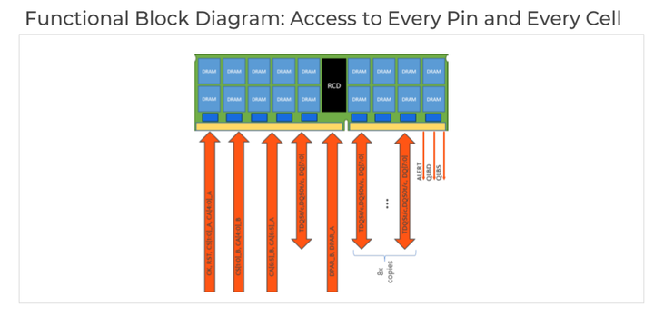 Introspect M5513-DDR5 MR-DIMM Module Test System - 知乎