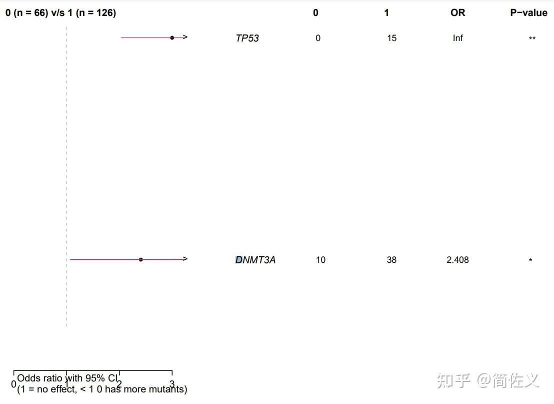Galaxy生信云平台|Maftools高效地汇总、分析、注释和可视化肿瘤基因突变MAF文件 - 知乎