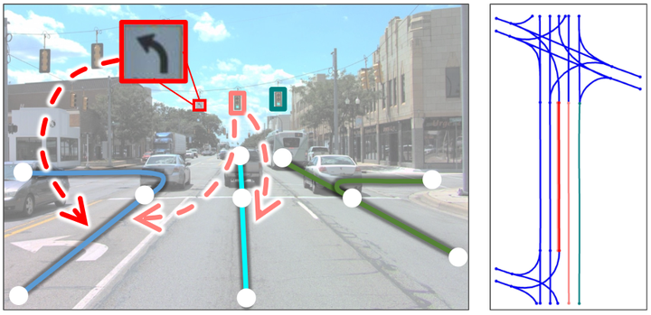 OpenLane-V2道路拓扑结构数据集 - 知乎