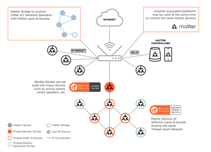 什么是Matter协议？ - 知乎