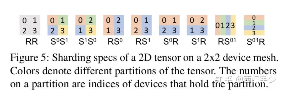 用ILP和DP自动探索DL分布式策略——Alpa - 知乎