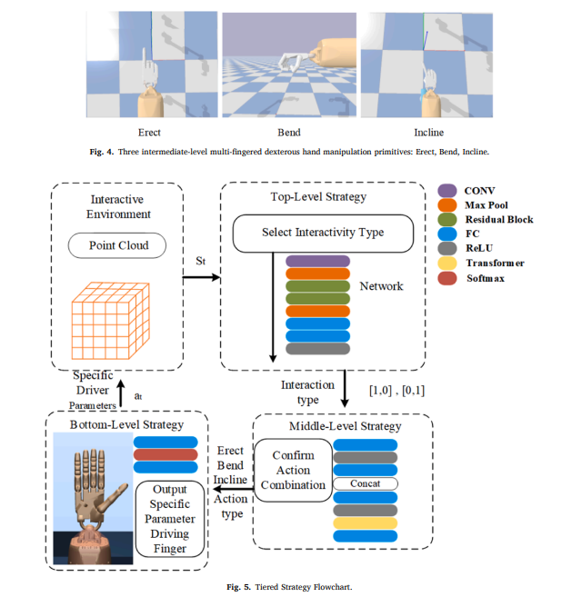 文献阅读：Interactive learning for multi-finger dexterous hand - 知乎